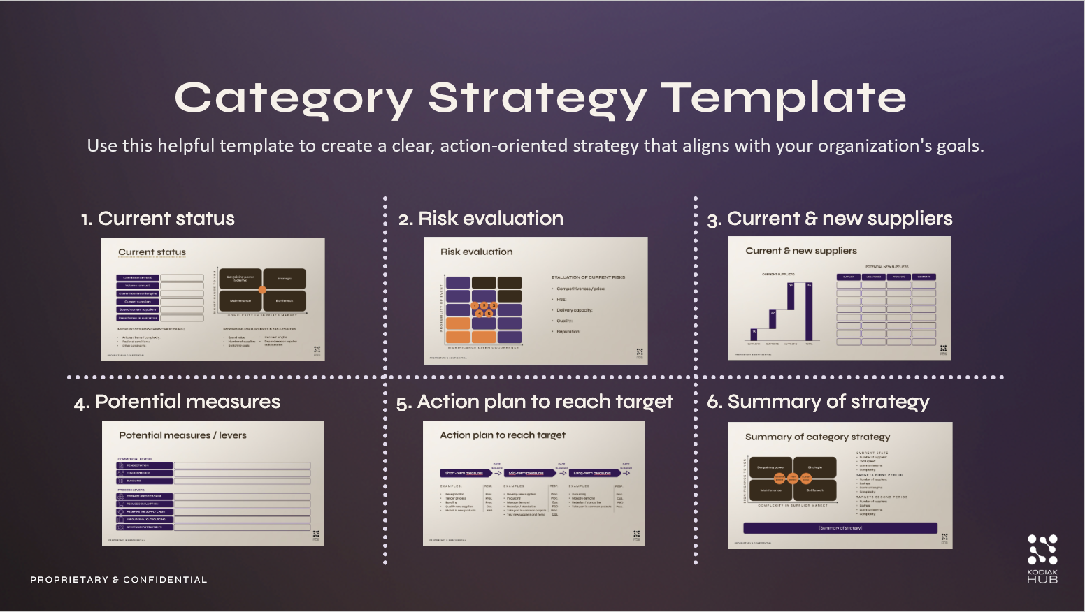 Procurement Category Strategy Template